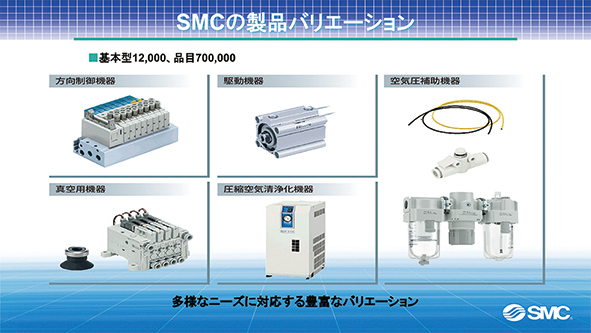 SMC 株式会社 矢祭工場 : しらかわ企業データベース